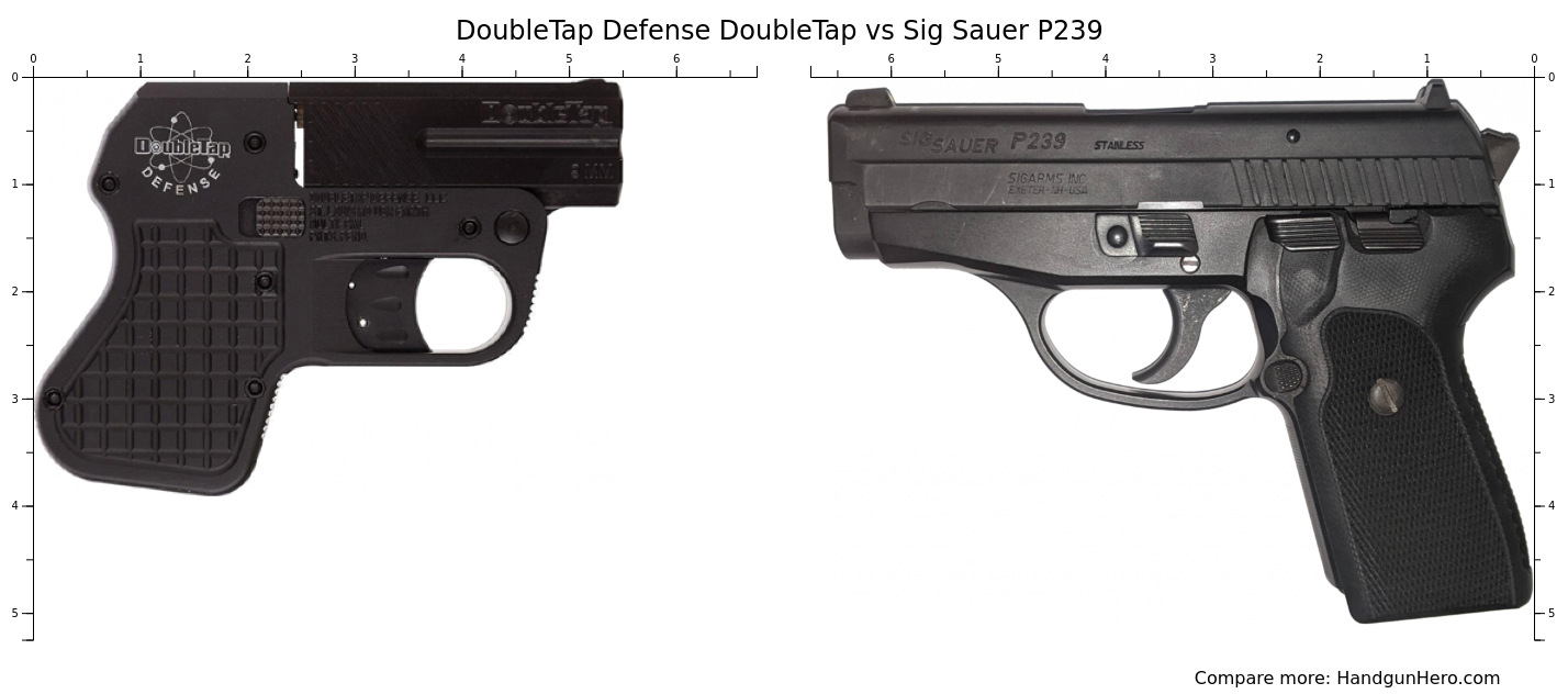 DoubleTap Defense DoubleTap vs Sig Sauer P239 size comparison | Handgun ...