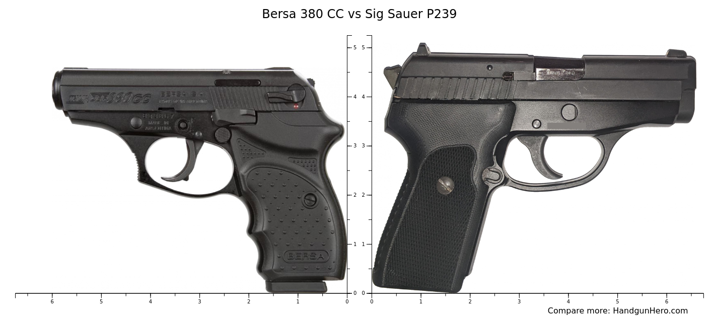 Bersa 380 CC vs Sig Sauer P239 size comparison | Handgun Hero
