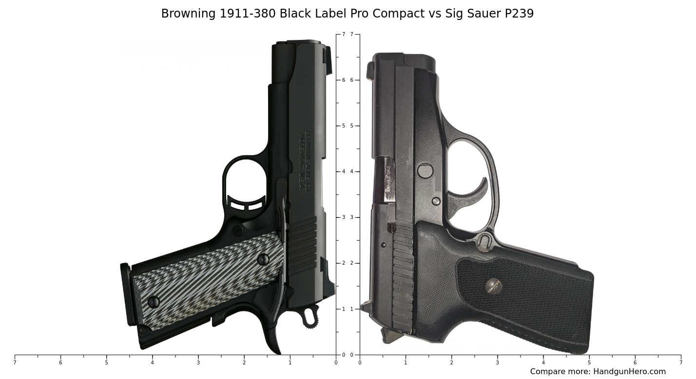 Browning 1911-380 Black Label Pro Compact vs Sig Sauer P239 size ...