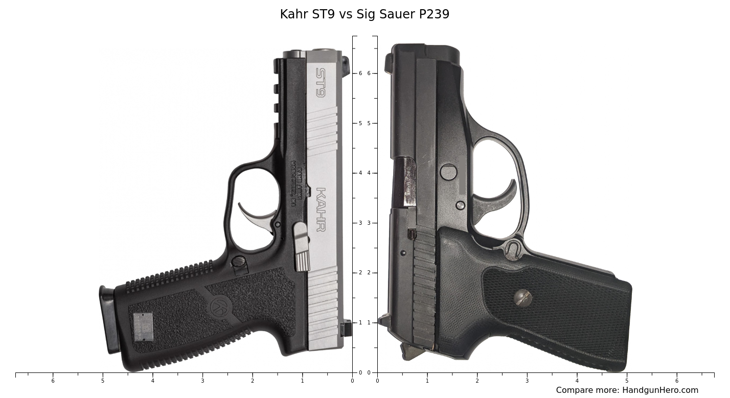 Kahr ST9 vs Sig Sauer P239 size comparison | Handgun Hero