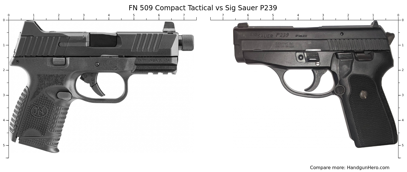FN 509 Compact Tactical vs Sig Sauer P239 size comparison | Handgun Hero