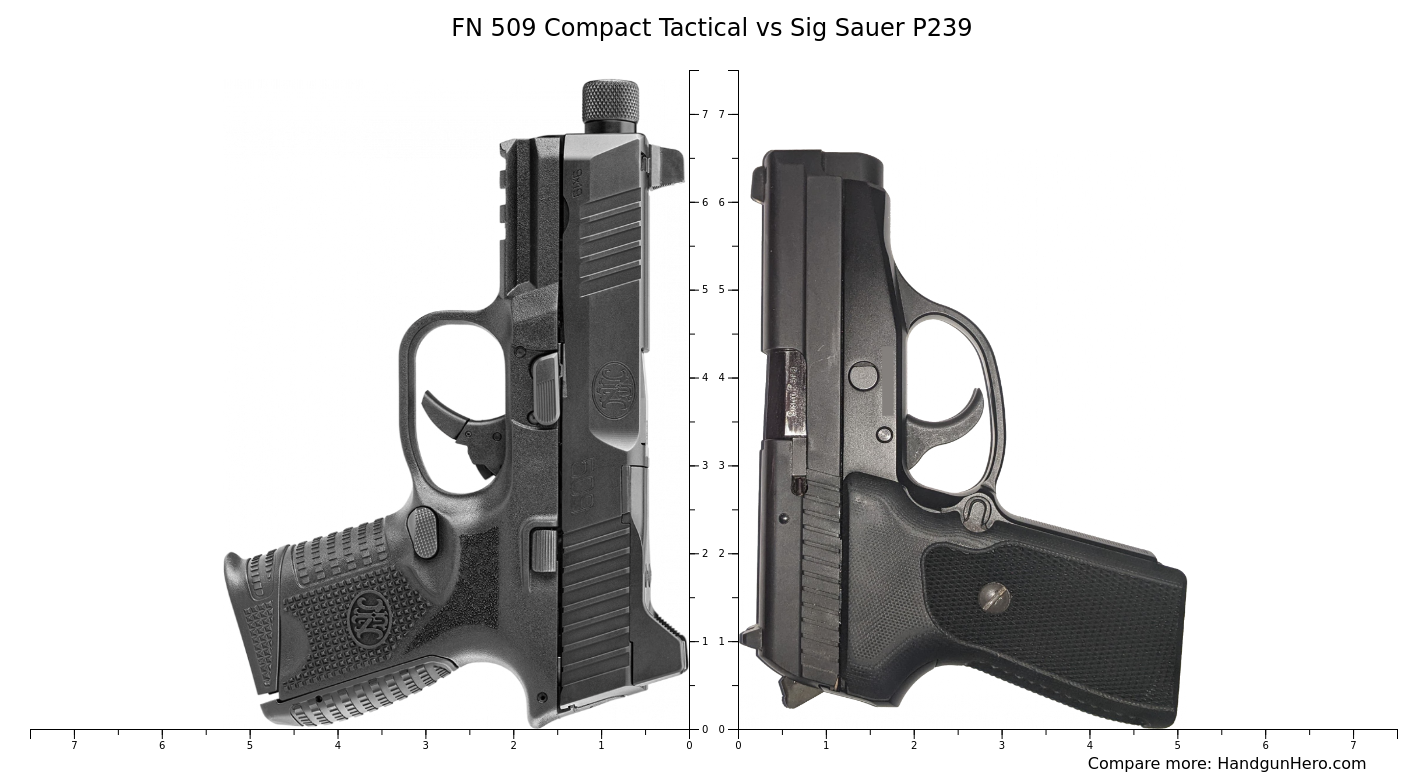 FN 509 Compact Tactical vs Sig Sauer P239 size comparison | Handgun Hero