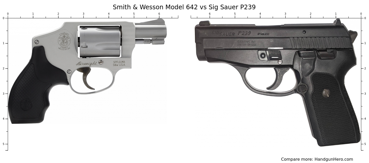 Smith & Wesson Model 642 vs Sig Sauer P239 size comparison | Handgun Hero