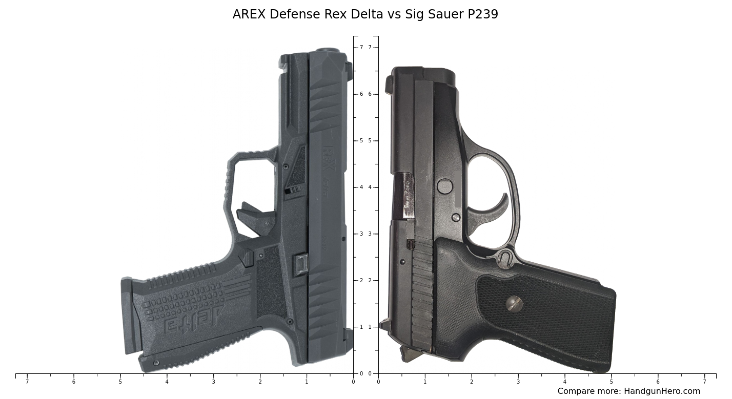 AREX Defense Rex Delta vs Sig Sauer P239 size comparison | Handgun Hero