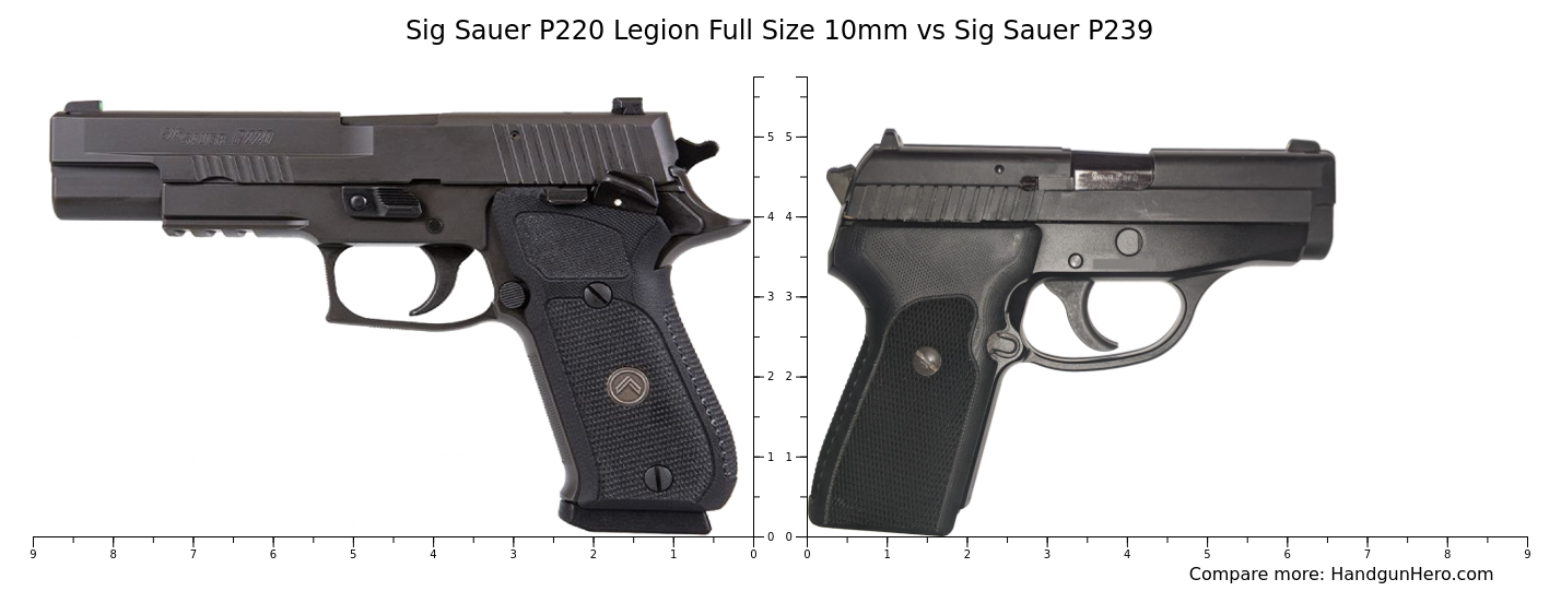 Sig Sauer P220 Legion Full Size 10mm vs Sig Sauer P239 size comparison ...