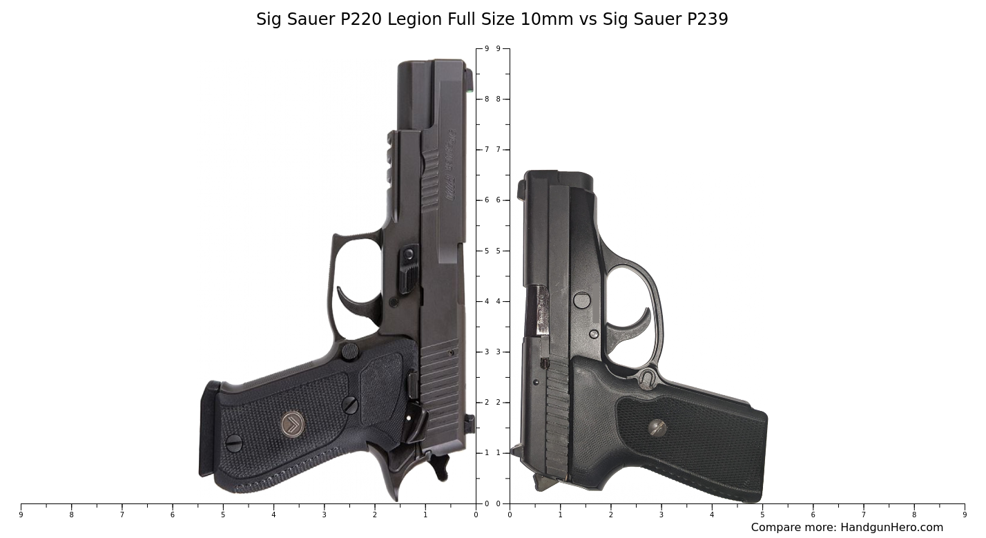 Sig Sauer P220 Legion Full Size 10mm vs Sig Sauer P239 size comparison ...