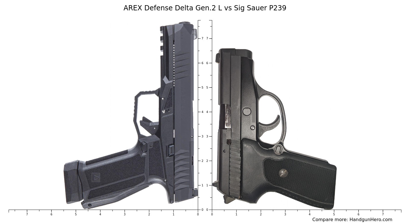 AREX Defense Delta Gen.2 L vs Sig Sauer P239 size comparison | Handgun Hero
