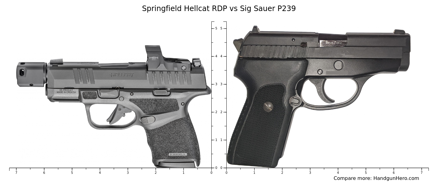 Springfield Hellcat RDP vs Sig Sauer P239 size comparison | Handgun Hero