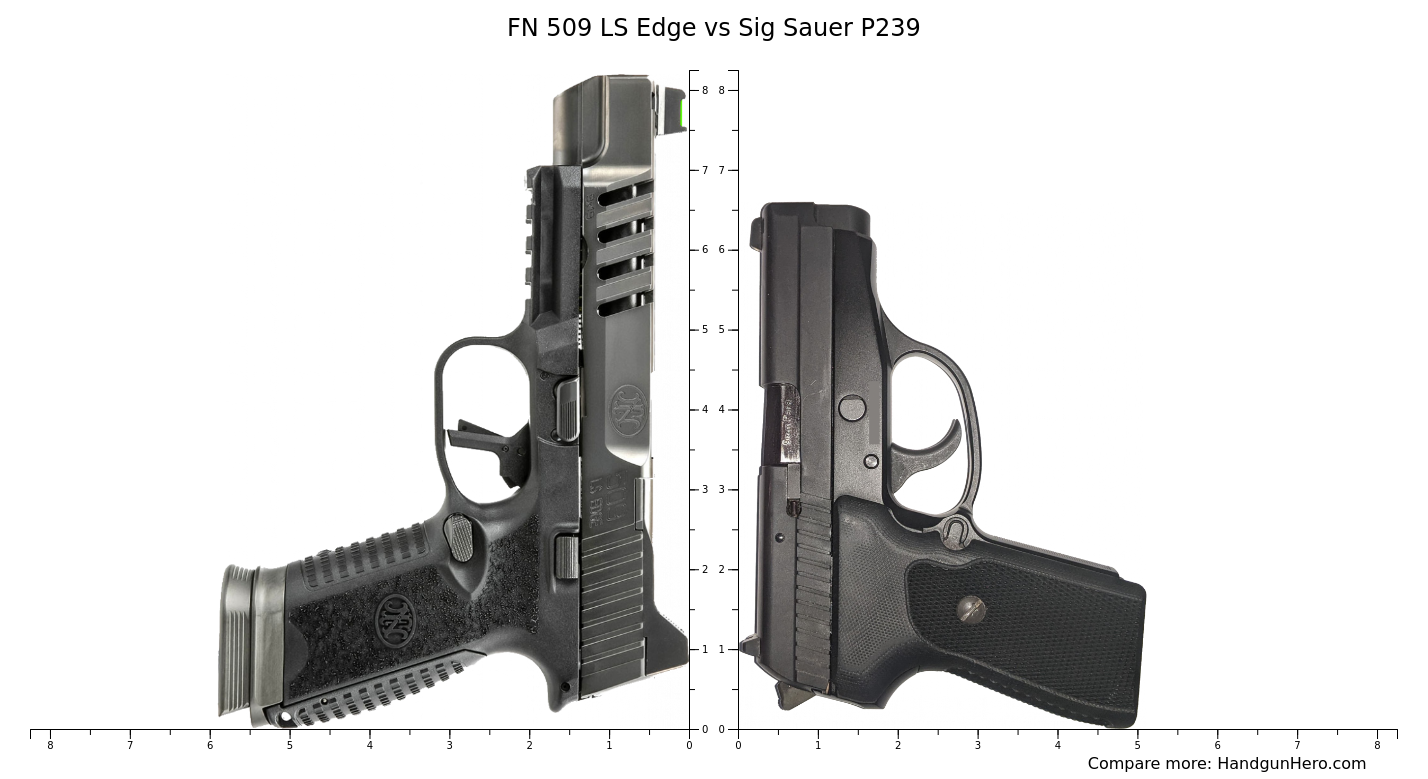 FN 509 LS Edge vs Sig Sauer P239 size comparison | Handgun Hero