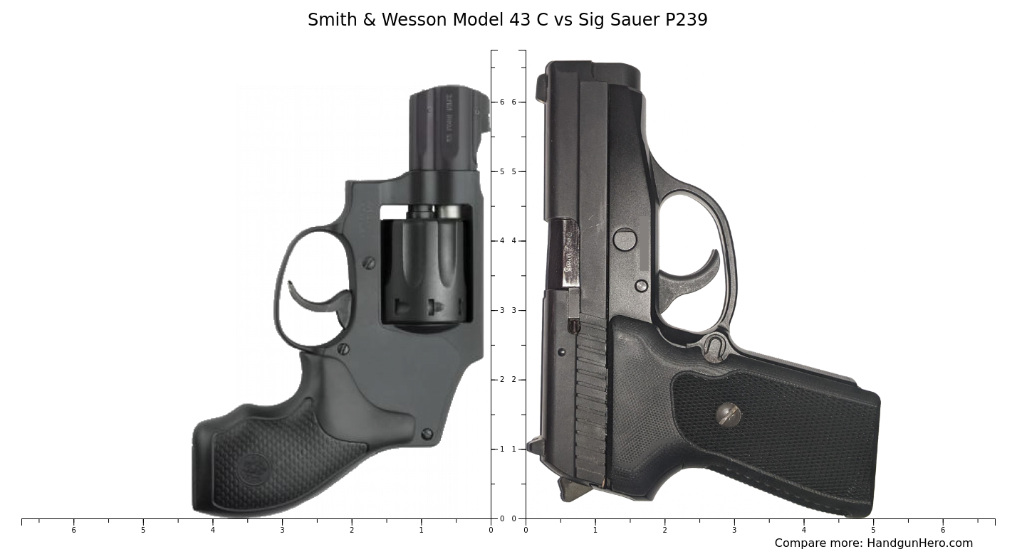 Smith & Wesson Model 43 C vs Sig Sauer P239 size comparison | Handgun Hero