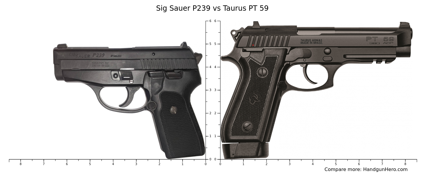 Sig Sauer P239 vs Taurus PT 59 size comparison | Handgun Hero