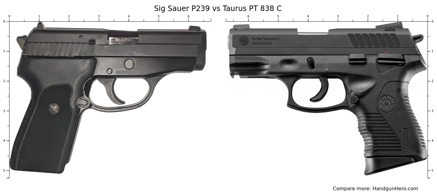 Sig Sauer P239 Vs Taurus Pt 838 C Size Comparison Handgun Hero