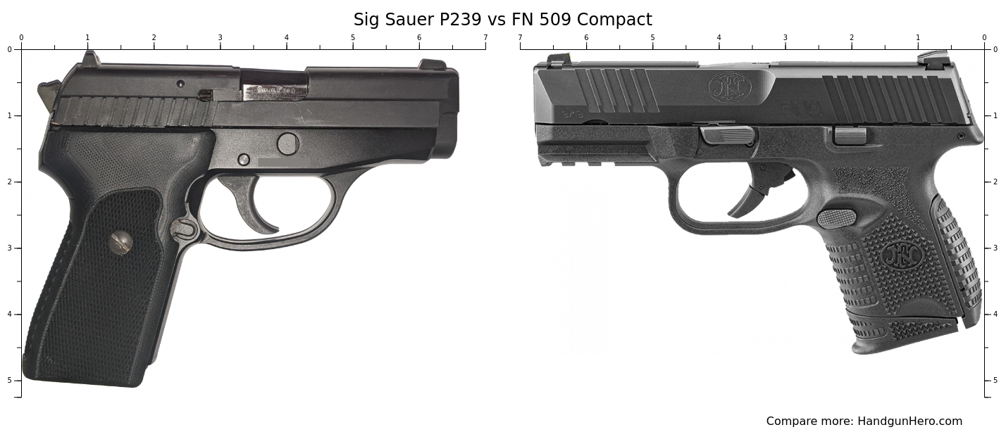Sig Sauer P239 vs FN 509 Compact size comparison | Handgun Hero