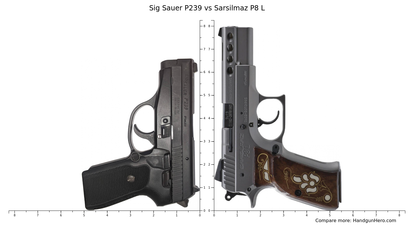 Sig Sauer P239 vs Sarsilmaz P8 L size comparison | Handgun Hero