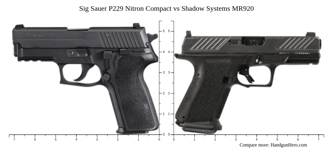 Sig Sauer P229 Nitron Compact vs Shadow Systems MR920 size comparison ...