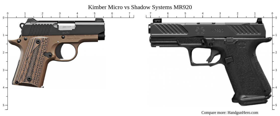 Kimber Micro vs Shadow Systems MR920 size comparison | Handgun Hero
