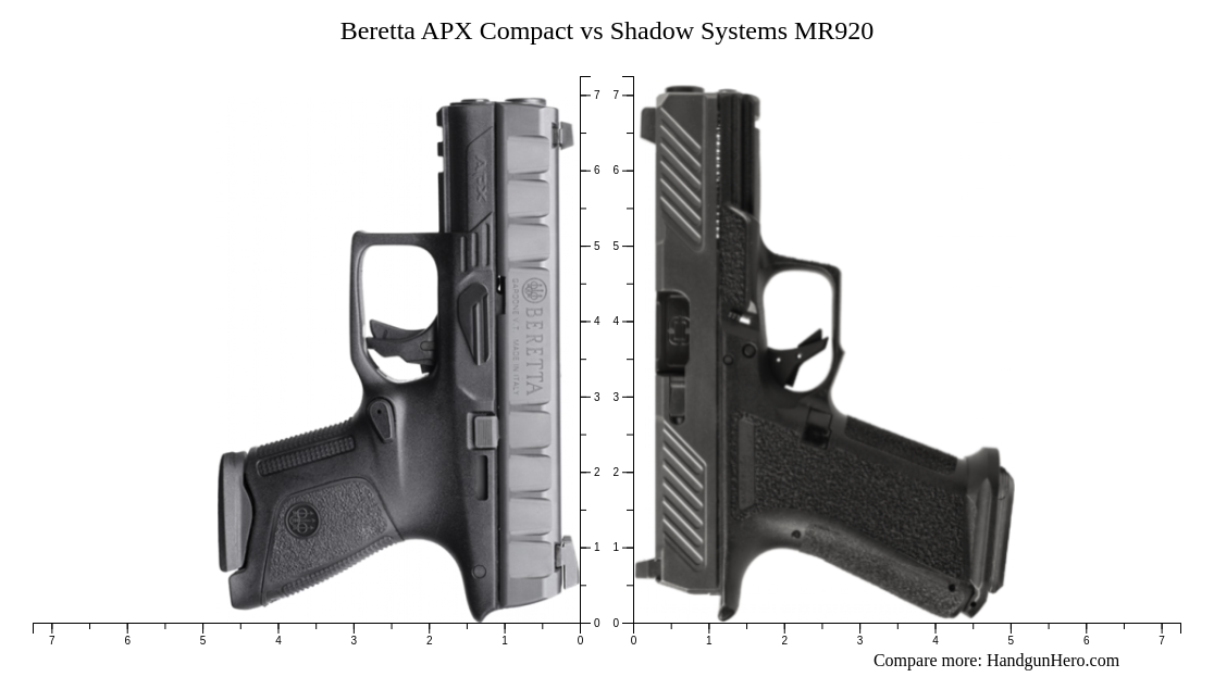 Beretta APX Compact vs Shadow Systems MR920 size comparison | Handgun Hero