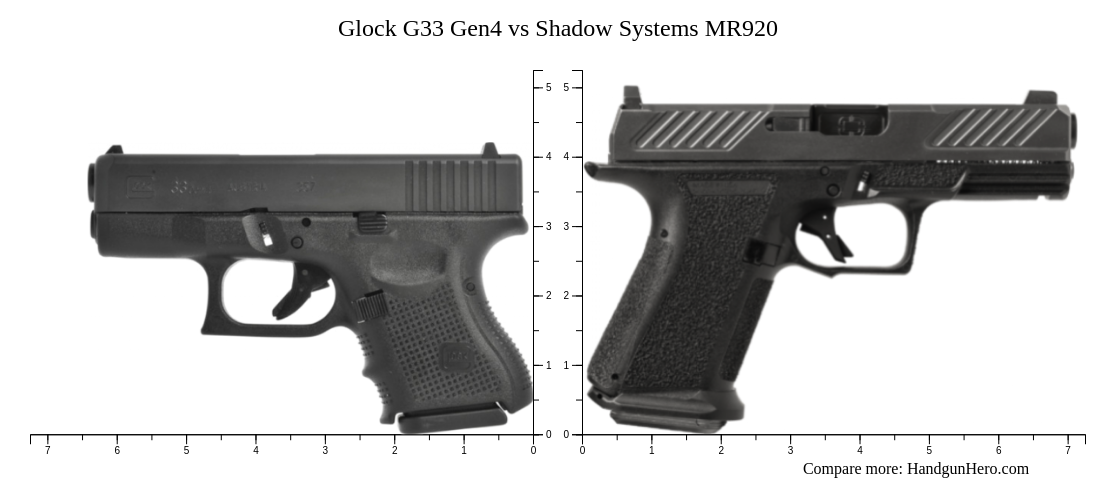 Glock G33 Gen4 vs Shadow Systems MR920 size comparison | Handgun Hero