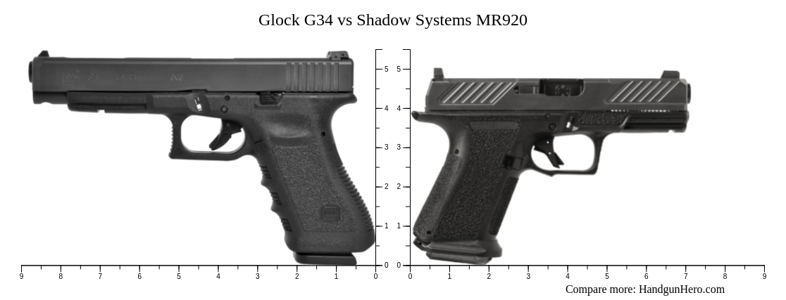 Glock G34 vs Shadow Systems MR920 size comparison | Handgun Hero