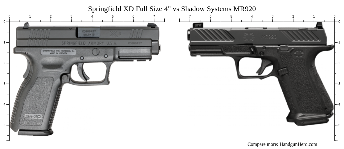 Springfield XD Full Size 4" vs Shadow Systems MR920 size comparison ...