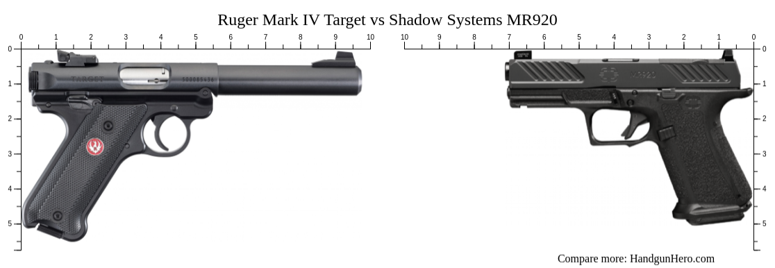 Ruger Mark IV Target vs Shadow Systems MR920 size comparison | Handgun Hero