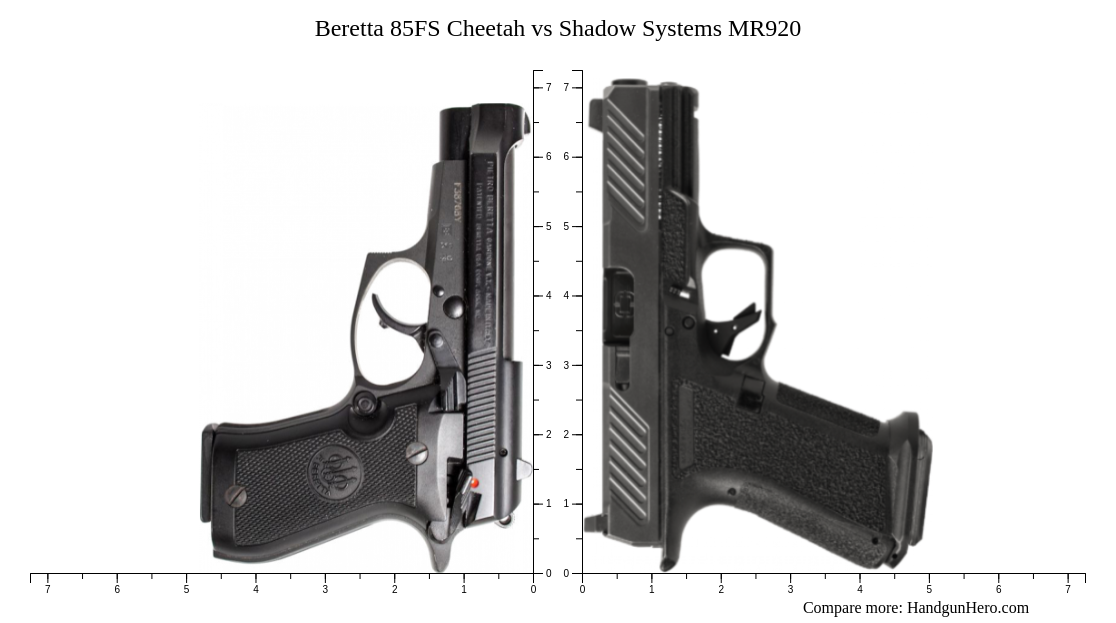 Beretta 85FS Cheetah vs Shadow Systems MR920 size comparison | Handgun Hero