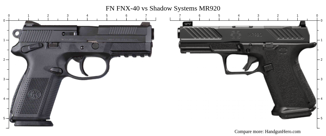 FN FNX-40 vs Shadow Systems MR920 size comparison | Handgun Hero