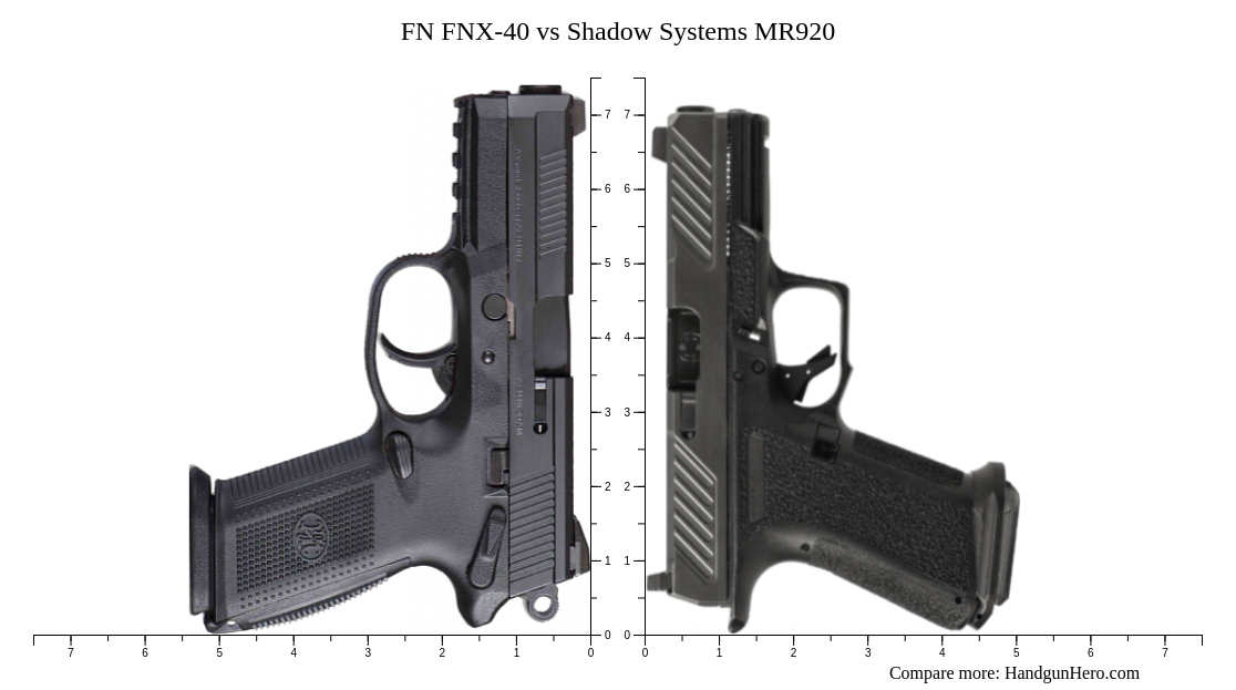 FN FNX-40 vs Shadow Systems MR920 size comparison | Handgun Hero