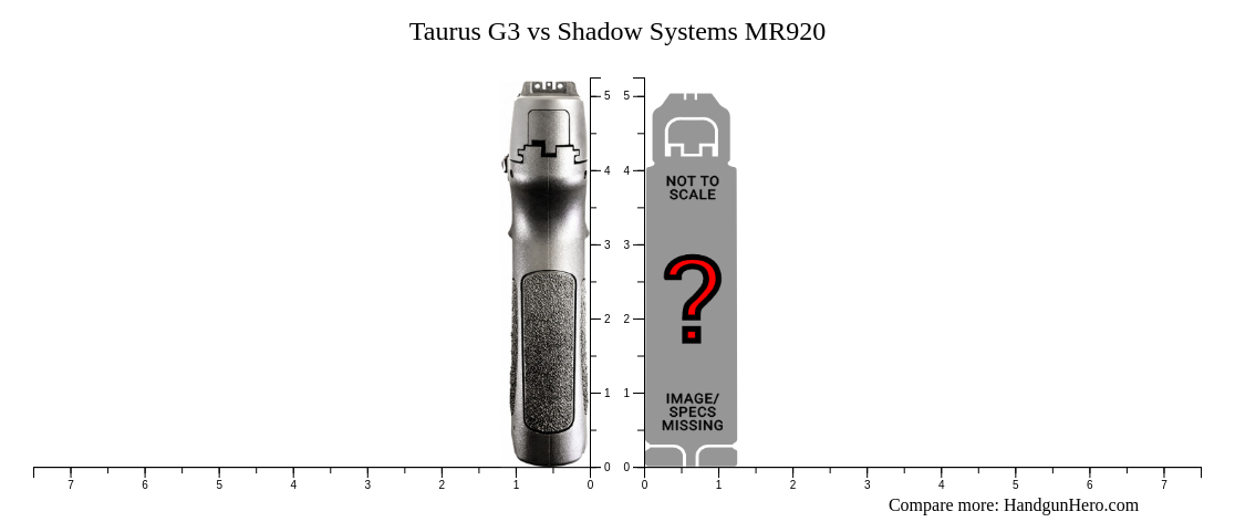 Taurus G3 vs Shadow Systems MR920 size comparison | Handgun Hero