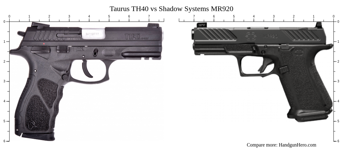Taurus TH40 vs Shadow Systems MR920 size comparison | Handgun Hero