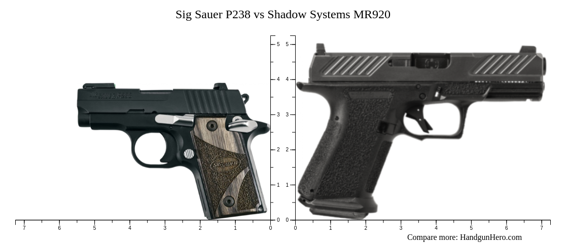 Sig Sauer P238 vs Shadow Systems MR920 size comparison | Handgun Hero