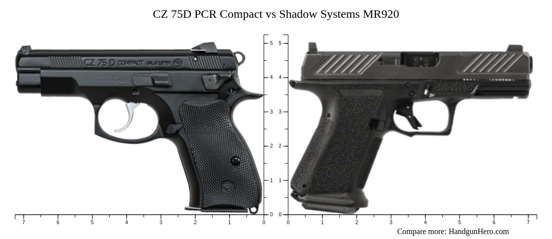 CZ 75D PCR Compact vs Shadow Systems MR920 size comparison | Handgun Hero