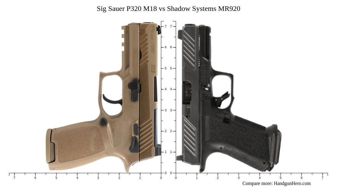 Sig Sauer P320 M18 vs Shadow Systems MR920 size comparison | Handgun Hero