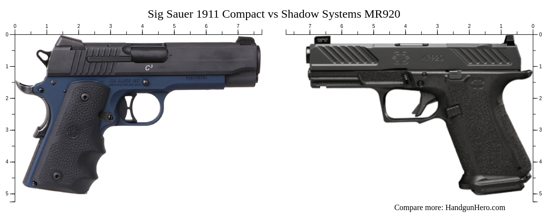 Sig Sauer 1911 Compact vs Shadow Systems MR920 size comparison ...