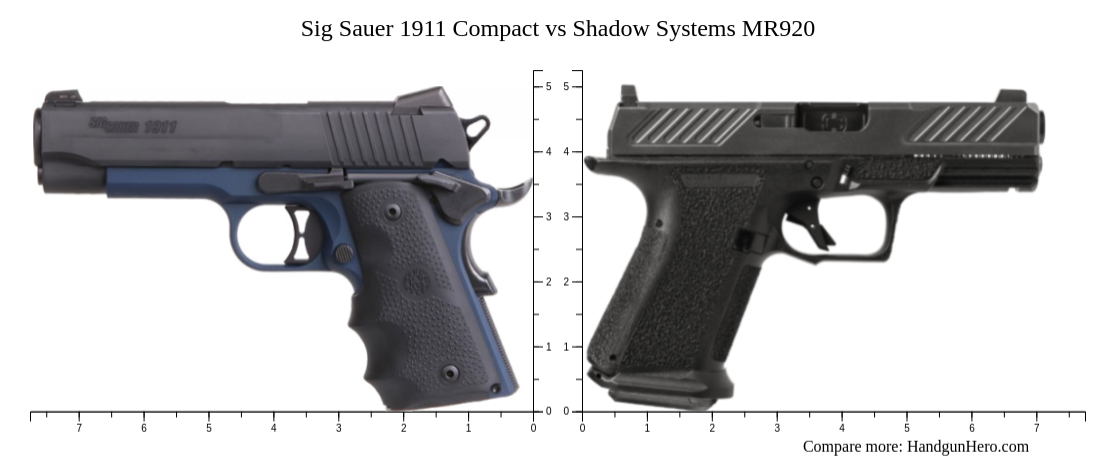 Sig Sauer 1911 Compact vs Shadow Systems MR920 size comparison ...