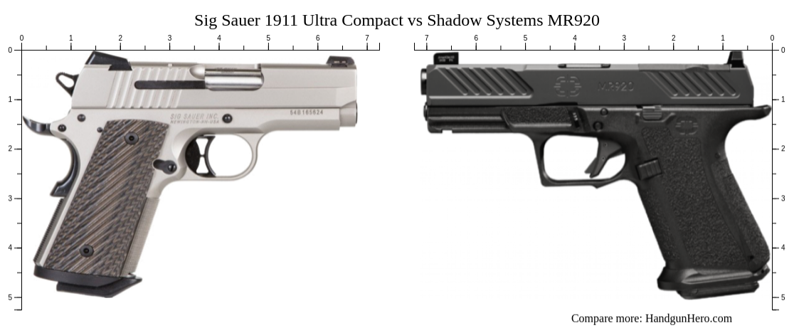 Sig Sauer 1911 Ultra Compact vs Shadow Systems MR920 size comparison ...