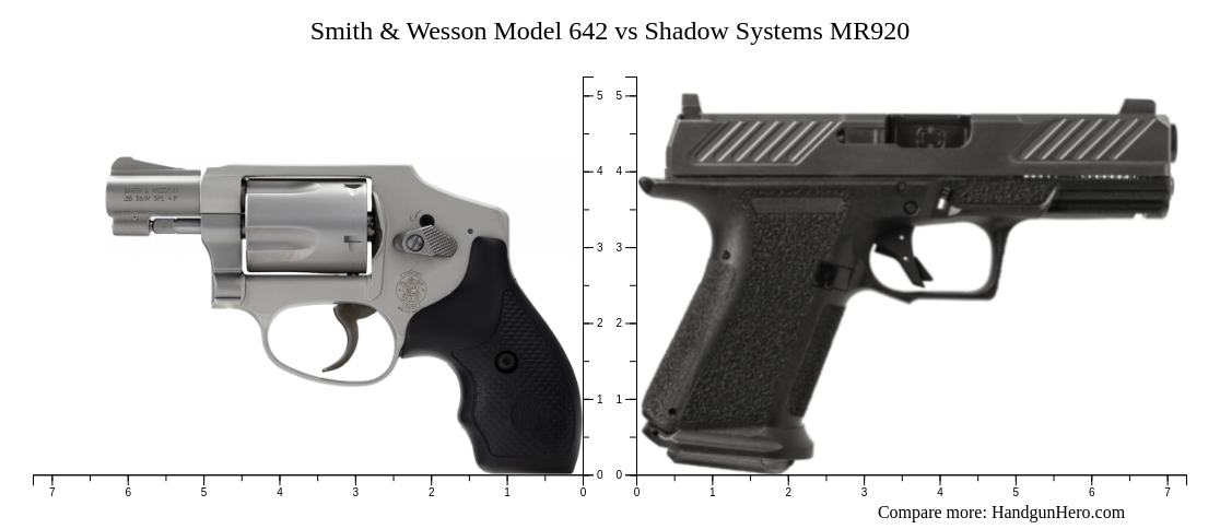 Smith & Wesson Model 642 vs Shadow Systems MR920 size comparison ...
