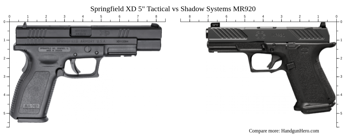 Springfield XD 5" Tactical vs Shadow Systems MR920 size comparison ...