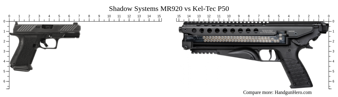 Kel-Tec P50 vs Shadow Systems MR920 size comparison | Handgun Hero