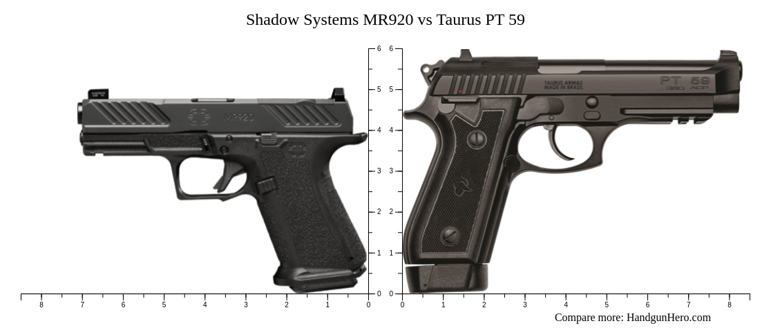 Shadow Systems MR920 vs Taurus PT 59 size comparison | Handgun Hero