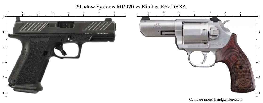 Shadow Systems MR920 vs Kimber K6s DASA size comparison | Handgun Hero