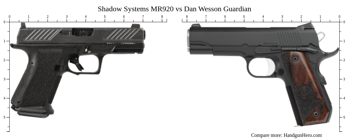 Shadow Systems MR920 vs Dan Wesson Guardian size comparison | Handgun Hero