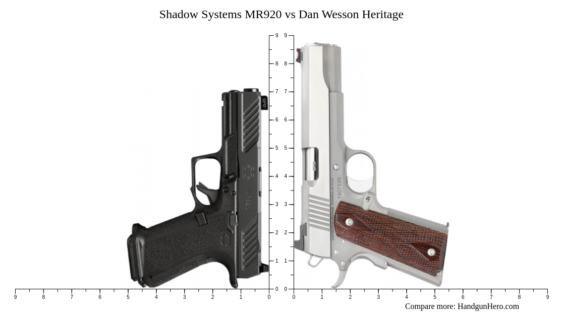 Shadow Systems MR920 vs Dan Wesson Heritage size comparison | Handgun Hero