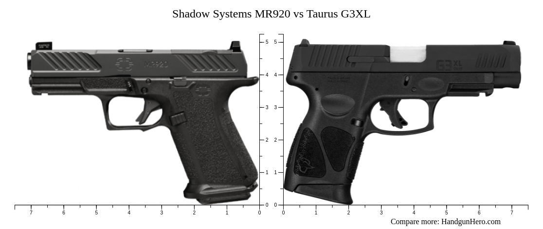 Shadow Systems MR920 vs Taurus G3XL size comparison | Handgun Hero