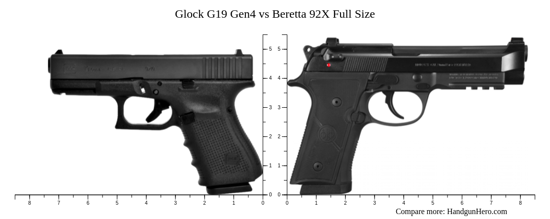 Glock G19 Gen4 vs Beretta 92X Full Size size comparison | Handgun Hero