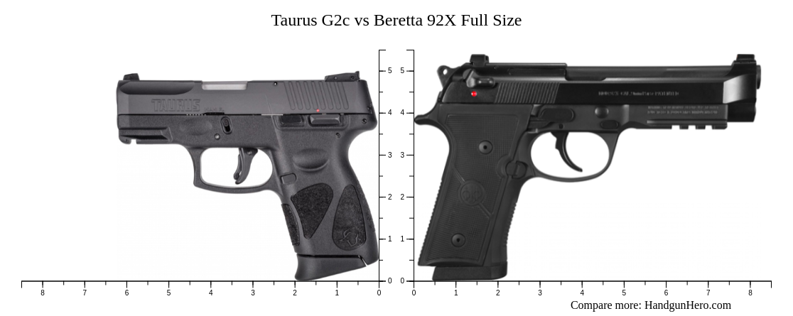 Taurus PT92 vs Taurus TH9 vs Taurus G2c vs Beretta 92FS vs Beretta 92X ...