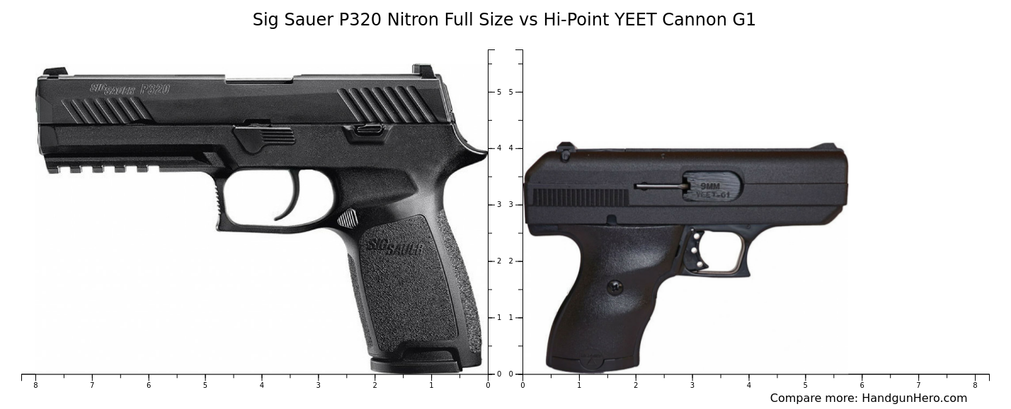 Sig Sauer P320 Nitron Full Size vs Hi-Point YEET Cannon G1 size comparison | Handgun Hero