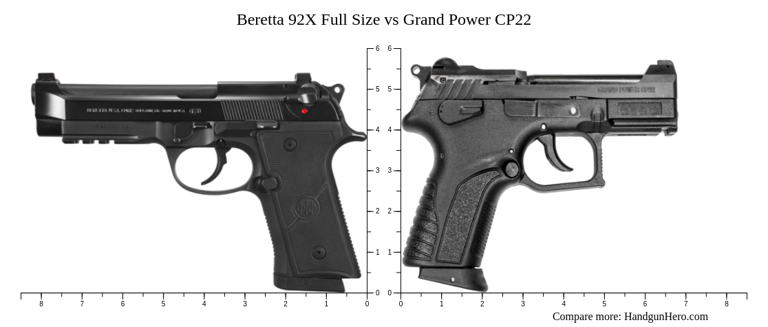 Beretta 92X Full Size vs Grand Power CP22 size comparison | Handgun Hero