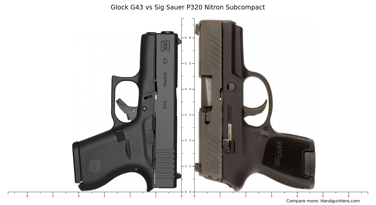Glock G43 vs Sig Sauer P320 Nitron Subcompact size comparison | Handgun ...