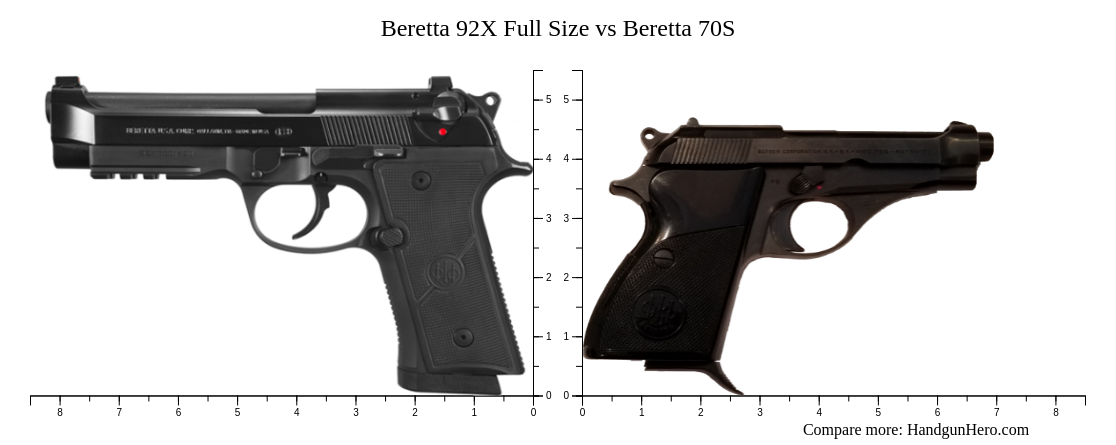 Beretta 92X Full Size vs Beretta 70S size comparison | Handgun Hero